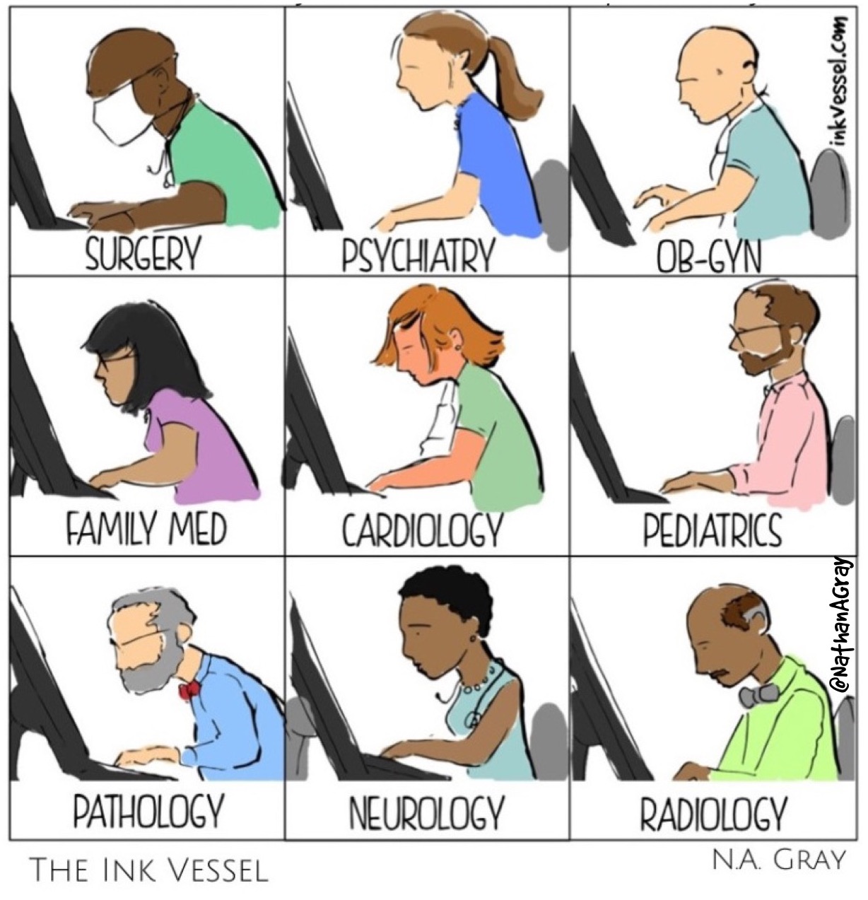 How to choose a medical specialty… – The Ink Vessel